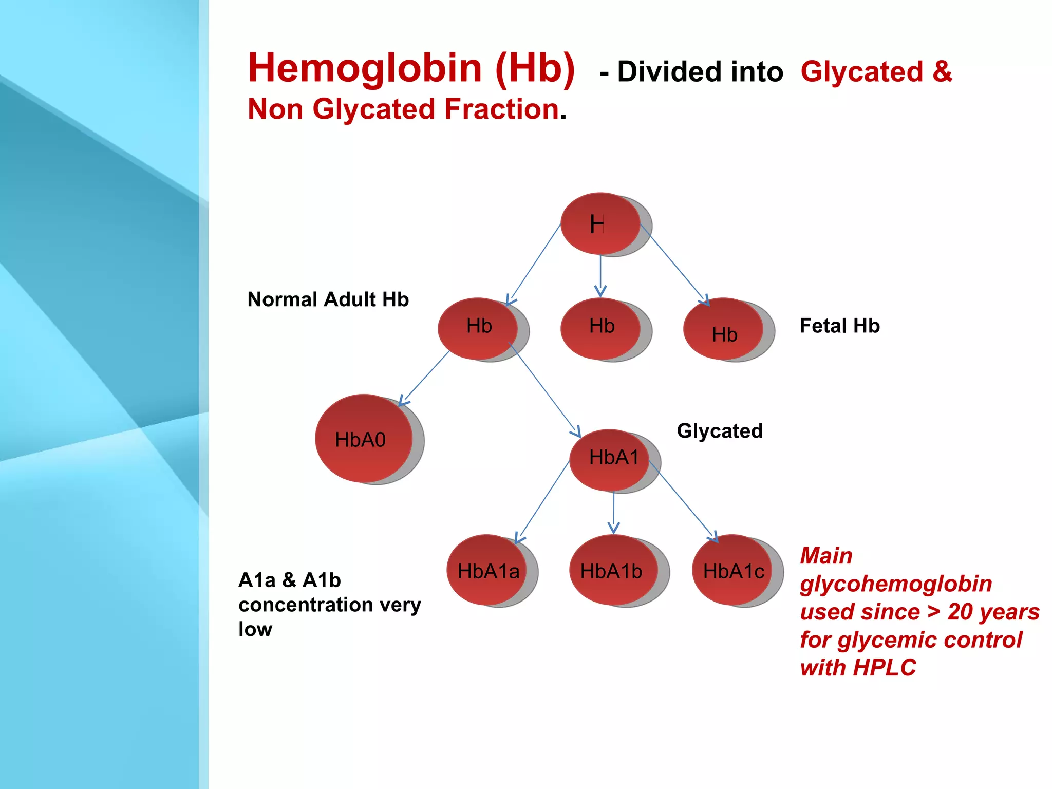 Editied hb a1c results | PPT