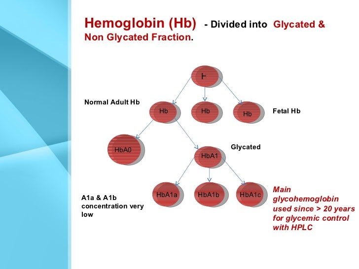 Editied hb a1c results