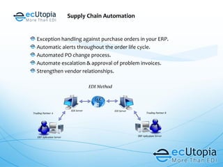 ecUtopia speeds up global supply chain management | PPT