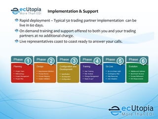 ecUtopia speeds up global supply chain management | PPT
