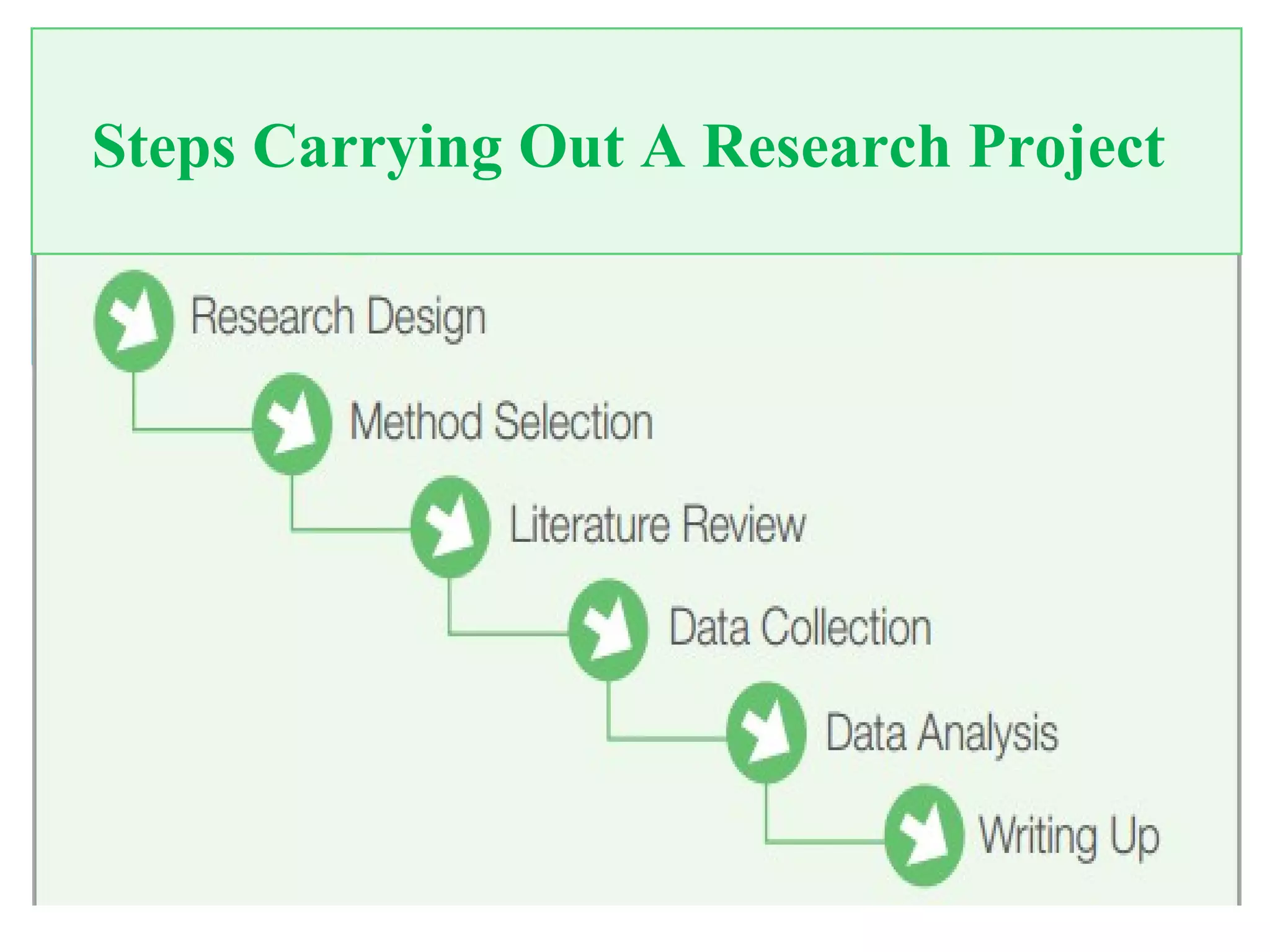 Editing in Research Methodology | PPT