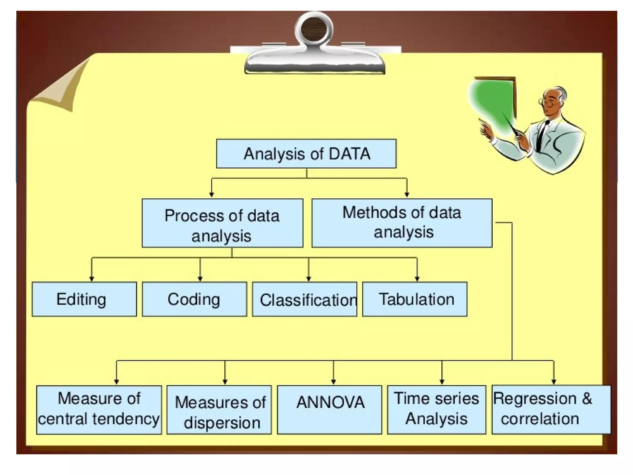 Editing in Research Methodology | PPT