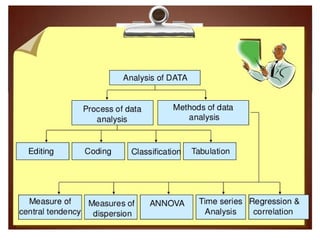 Editing in Research Methodology | PPT