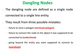 Editing_and_data_quality.pptx