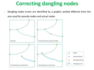 Editing_and_data_quality.pptx