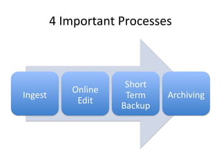 Editing archive plan | PPT