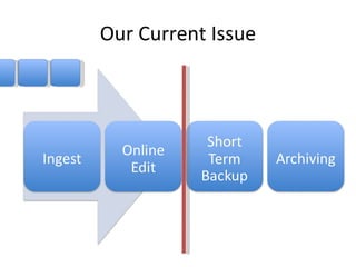 Editing archive plan | PPT
