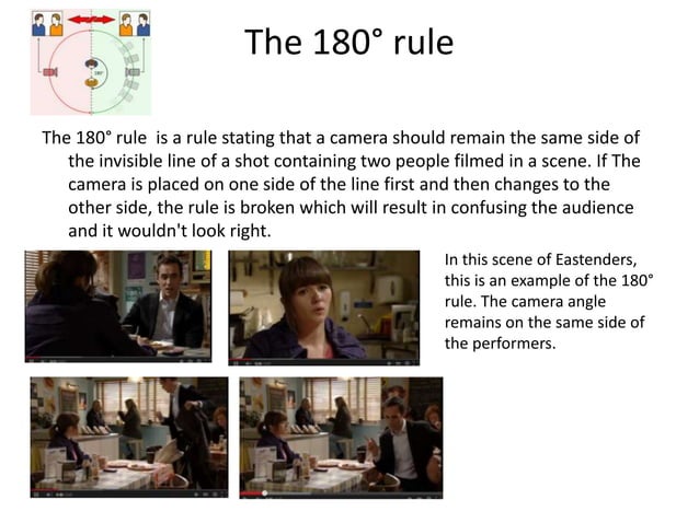 Editing concepts | PPT