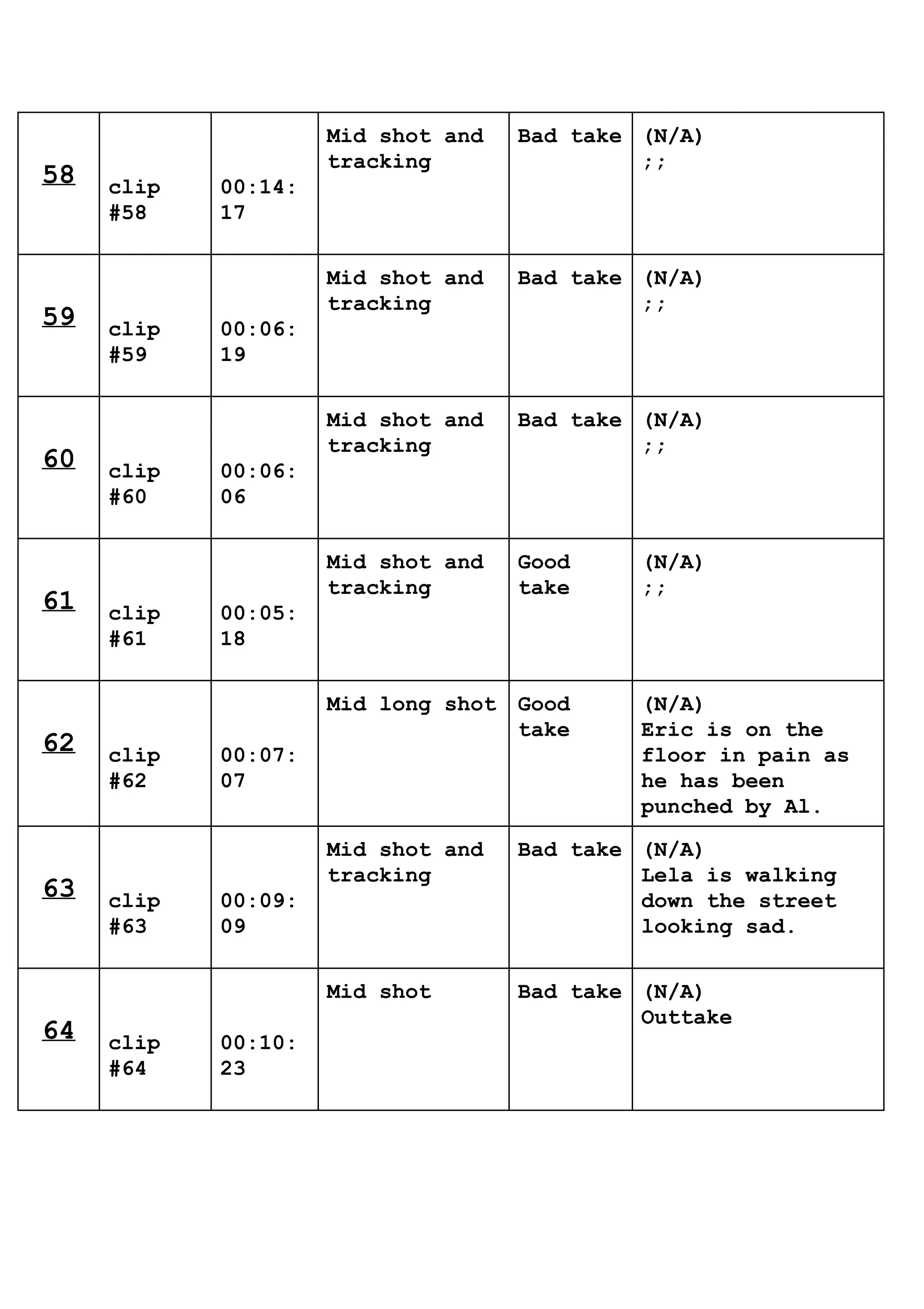 Editing decision list | PDF