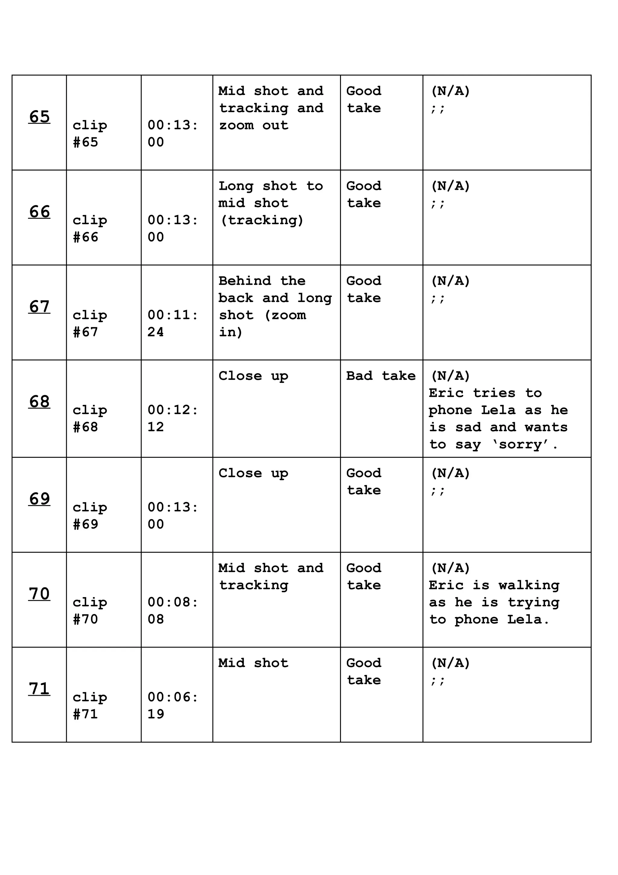 Editing decision list | PDF