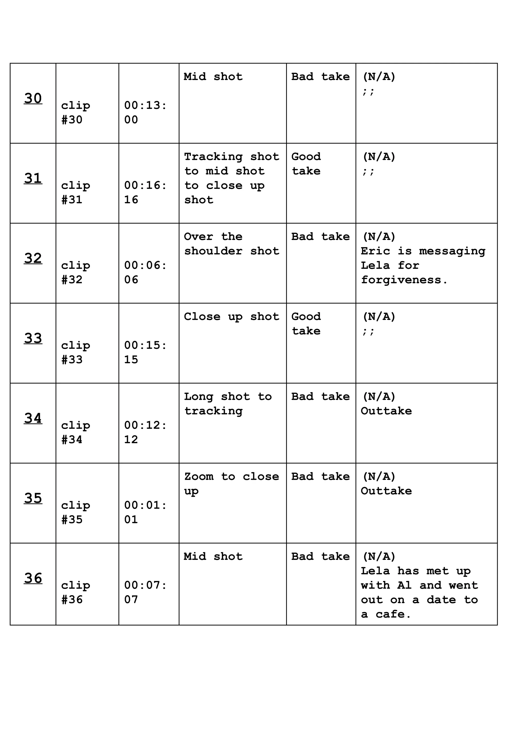 Editing decision list | PDF