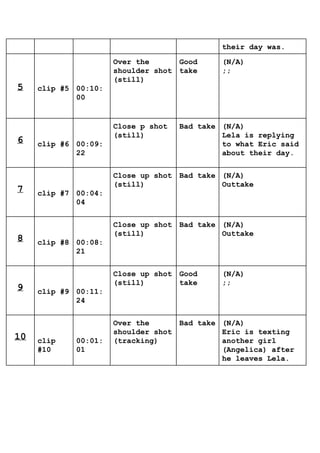 Editing decision list | PDF