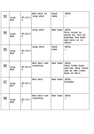 Editing decision list | DOCX | Photography | Arts and Crafts