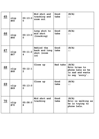 Editing decision list | DOCX | Photography | Arts and Crafts