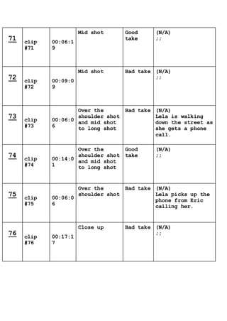 Editing decision list | DOCX | Photography | Arts and Crafts