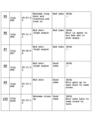 Editing decision list | DOCX | Photography | Arts and Crafts