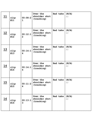 Editing decision list | DOCX | Photography | Arts and Crafts