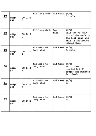 Editing decision list | DOCX | Photography | Arts and Crafts
