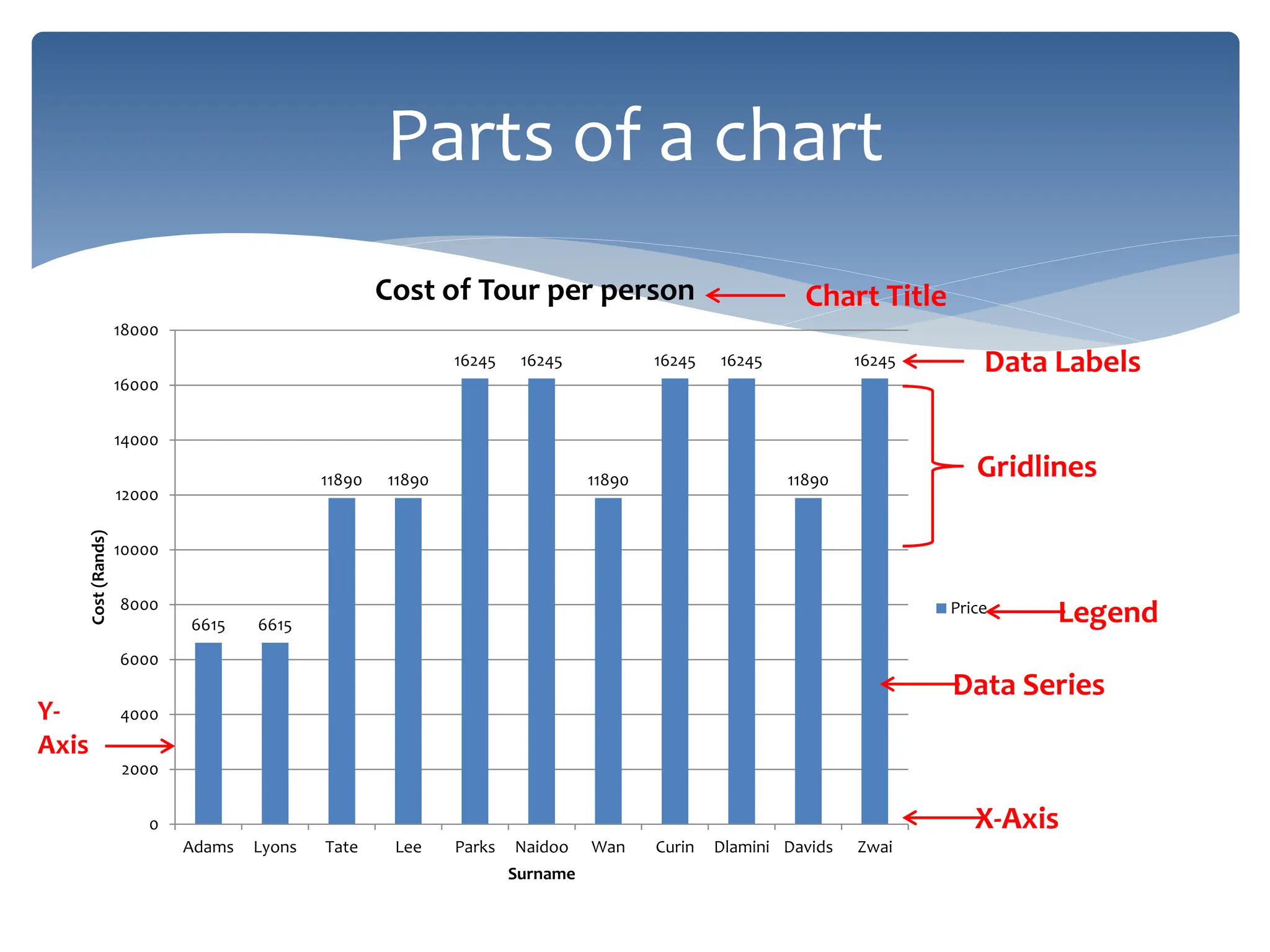 Computer Application Technology - Editing & Formatting charts.pptx