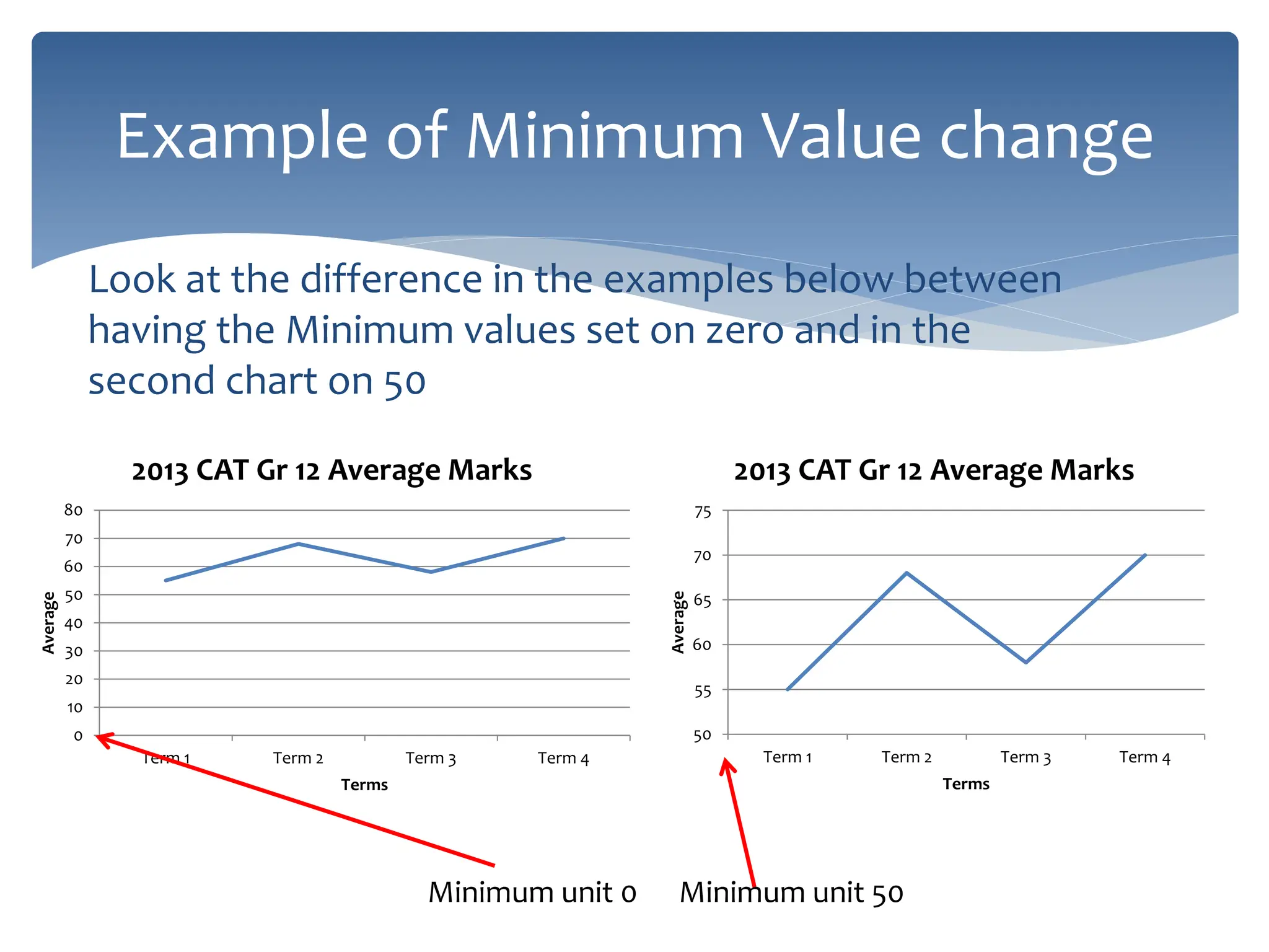 Computer Application Technology - Editing & Formatting charts.pptx
