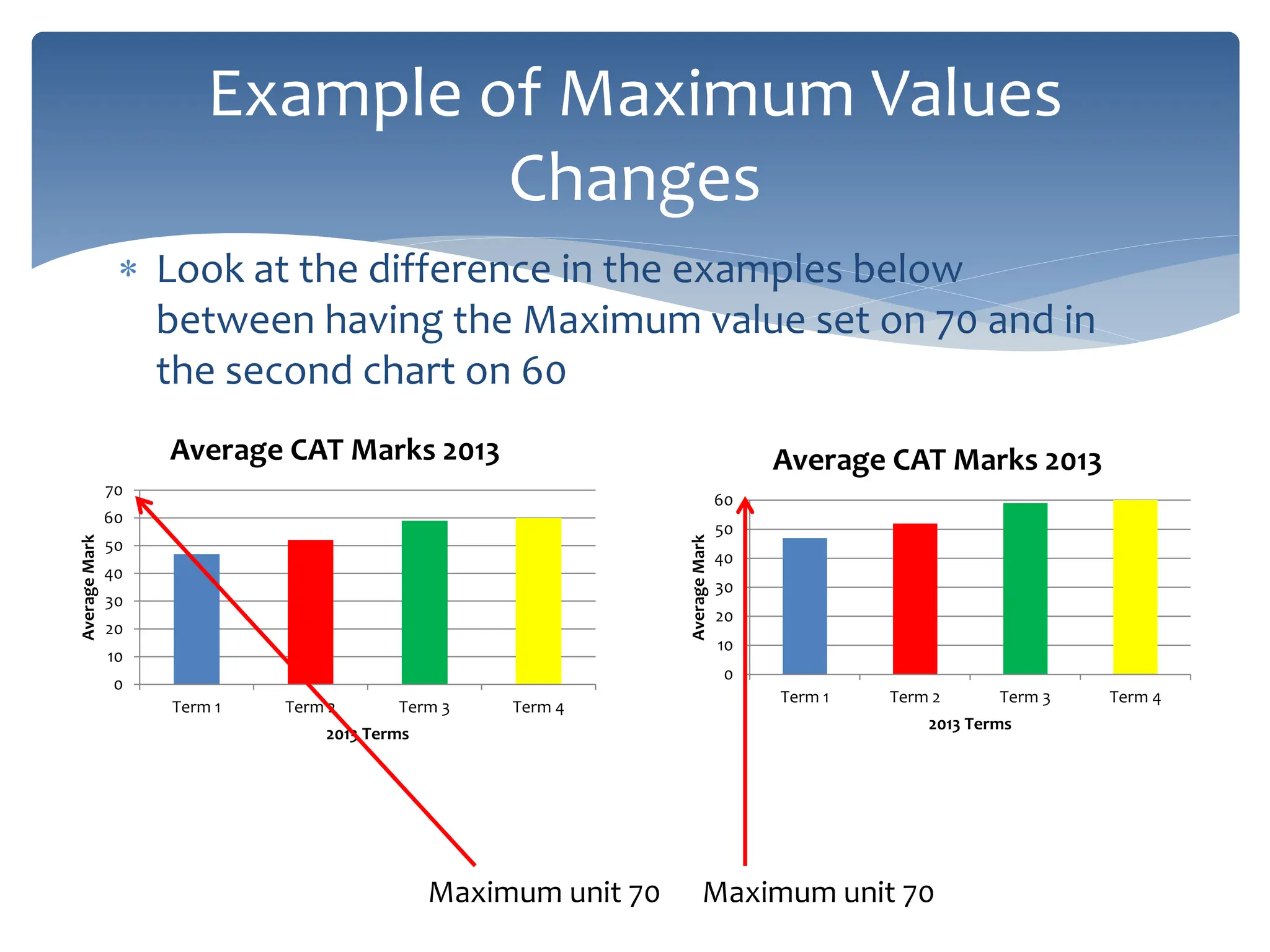 Computer Application Technology - Editing & Formatting charts.pptx