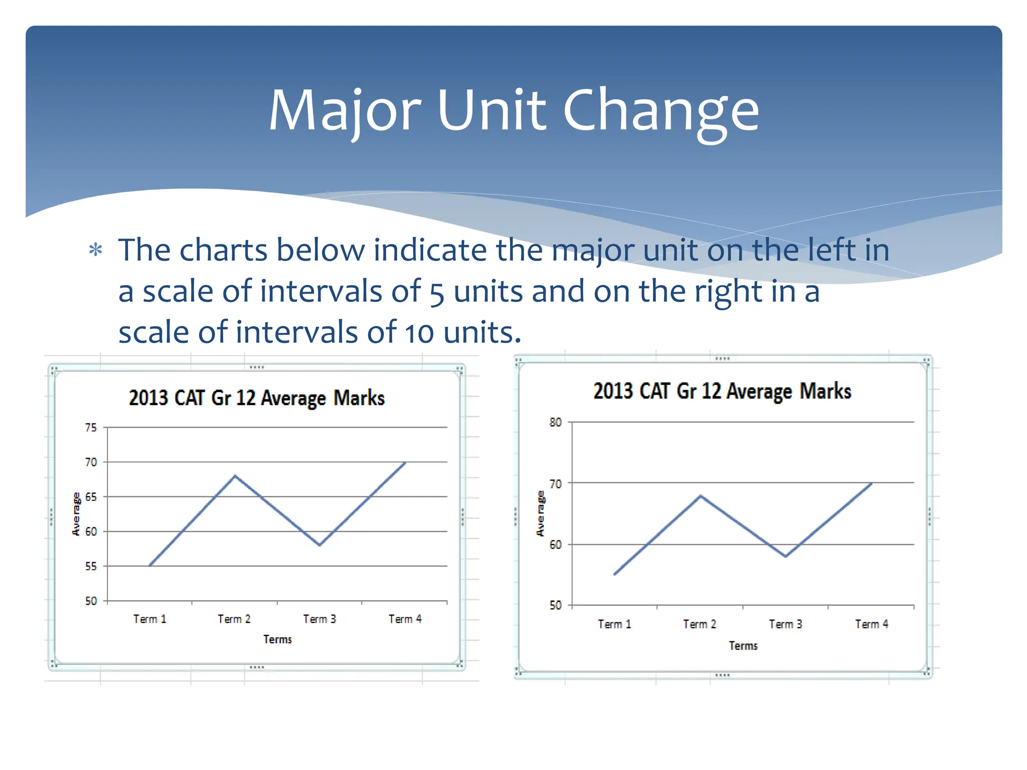 Computer Application Technology - Editing & Formatting charts.pptx