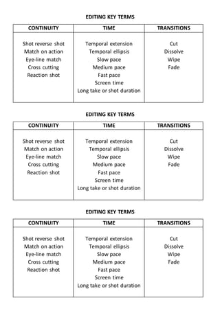 Editing key terms | PDF