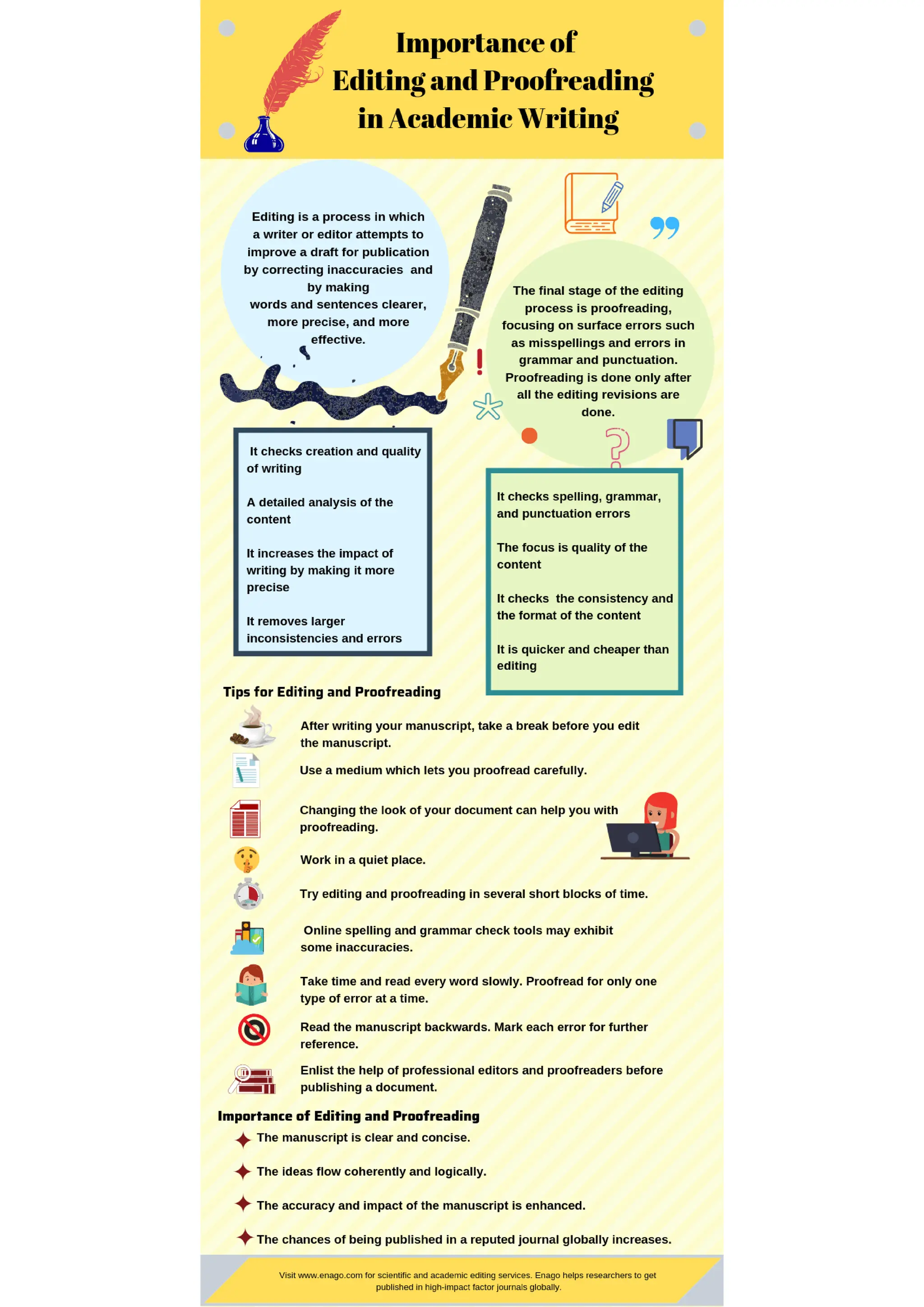 Enago English editing & proofreading Services | PDF