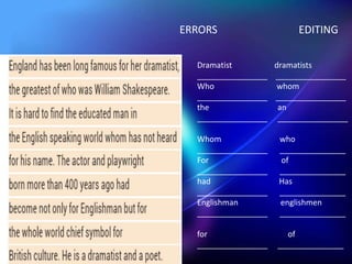 Editing And Omission | PPT