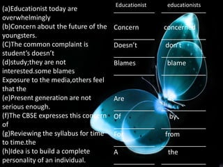 Editing & omission grammar | PPTX