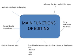 Editing question 2 kco | PPT