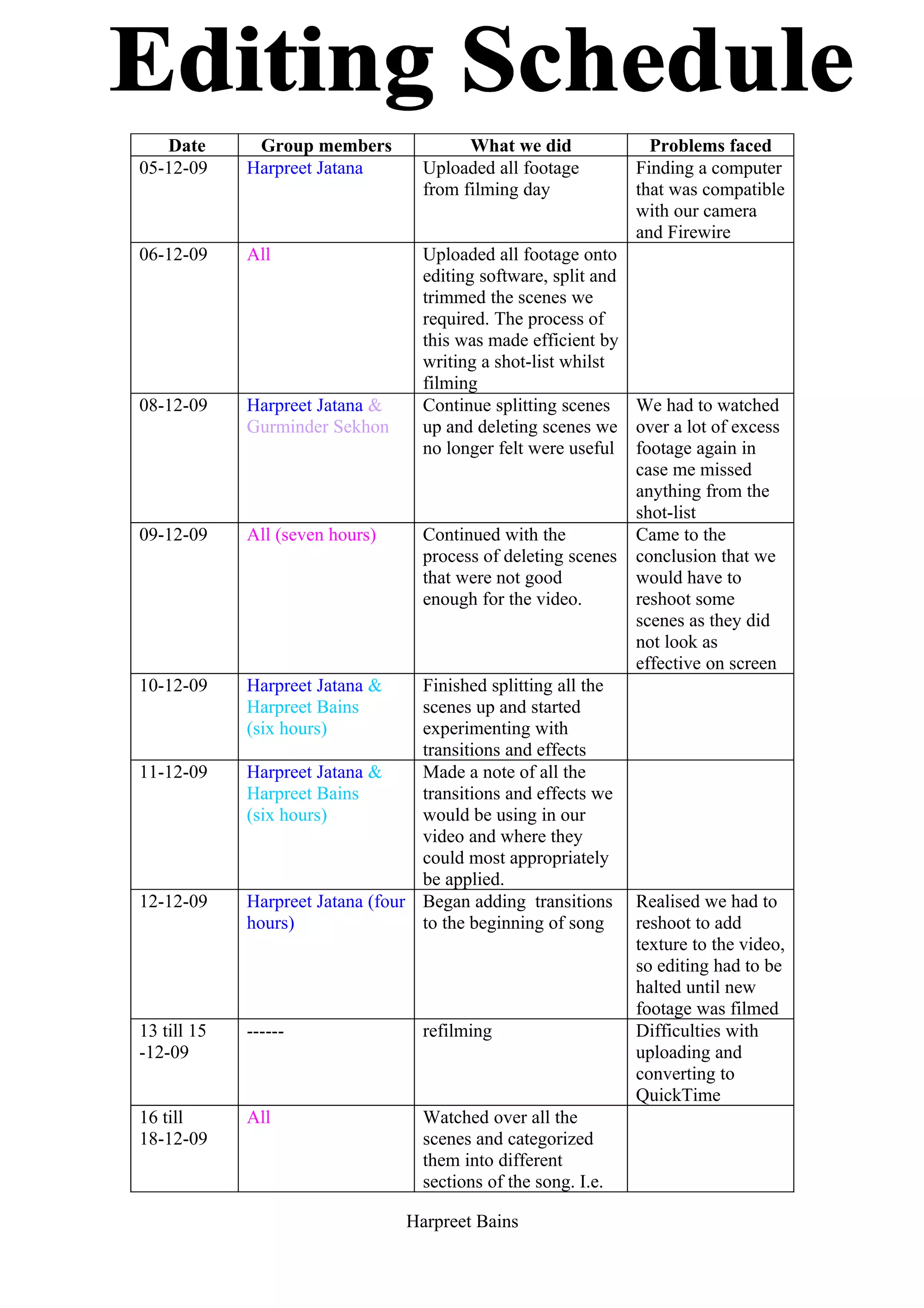 Editing Schedule | DOC | Video Production | Content Production