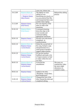 Editing Schedule | DOC | Video Production | Content Production