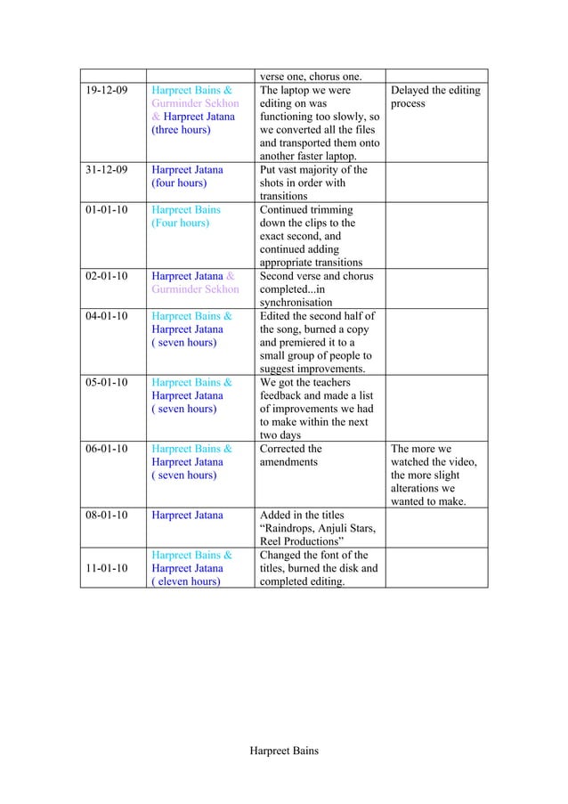 Editing Schedule | PDF