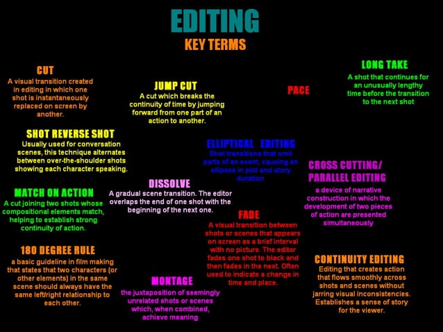 Editing terms | PPT