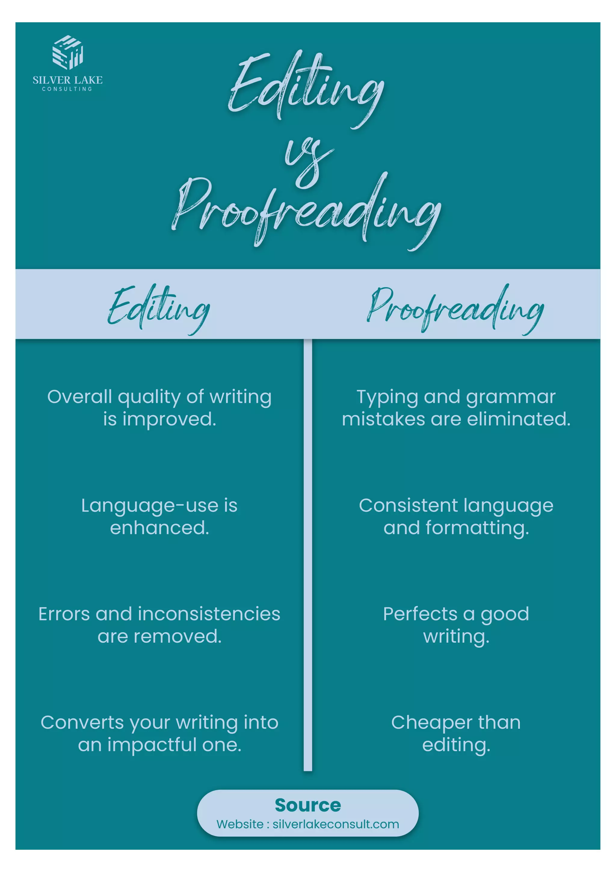 Editing vs proofreding | PDF