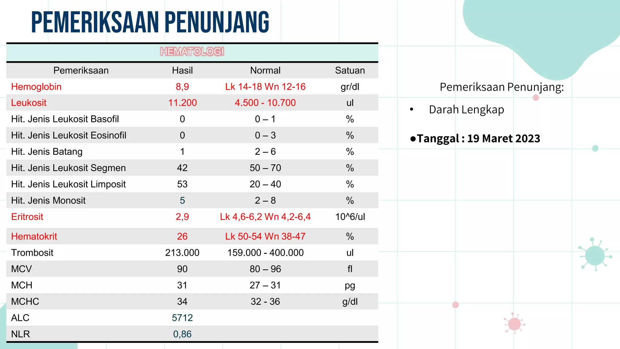 Laporan Kasus Bronkopneumonia Aulia Dwi Juanita.pptx