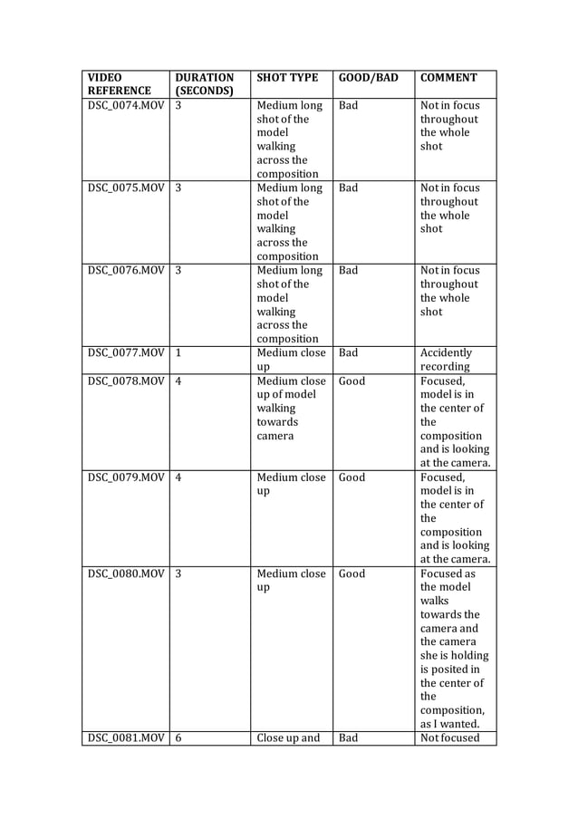Edit Decision List Advert 1 | PDF