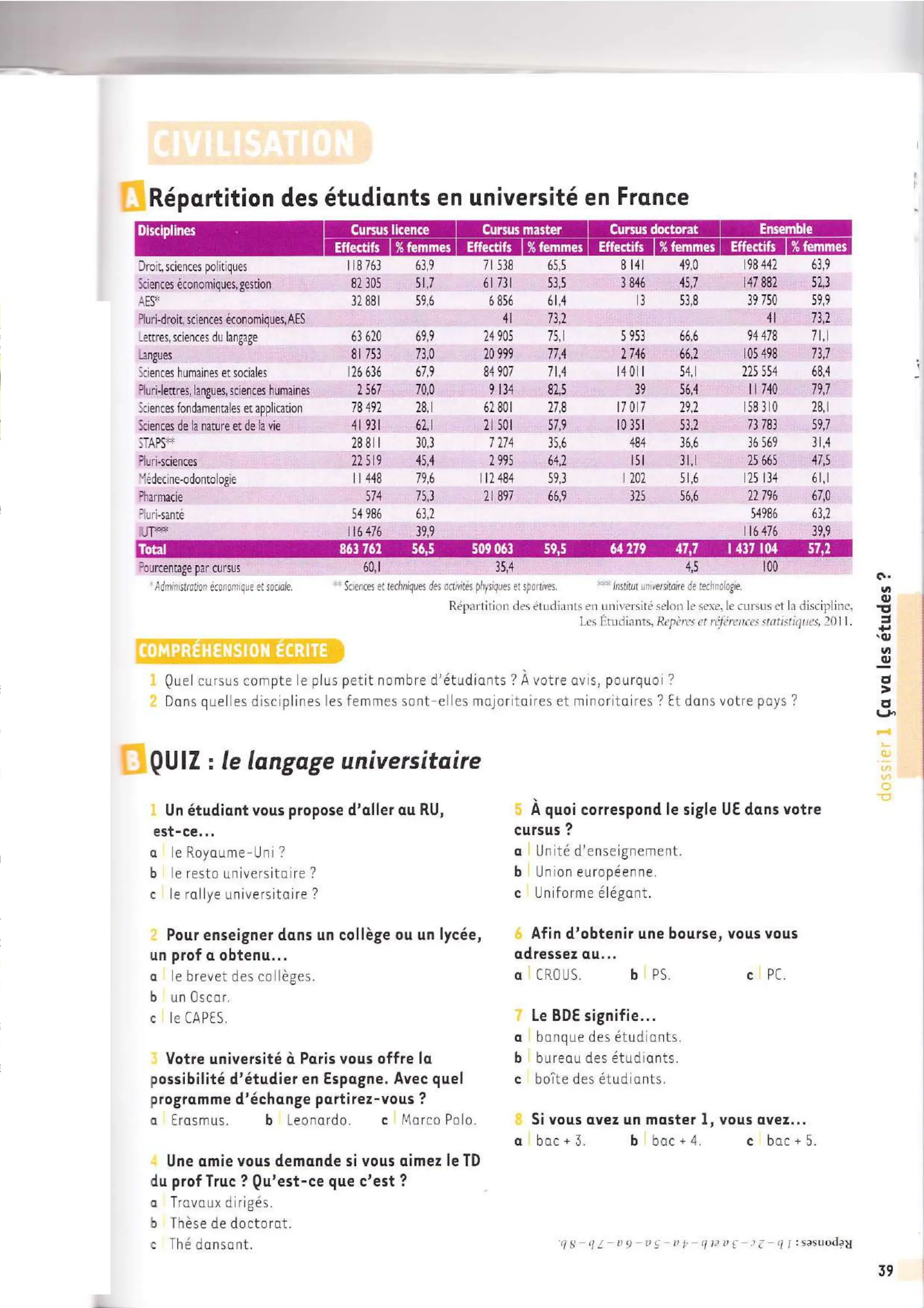 Edito-B1-francais Manuel to learning.pdf