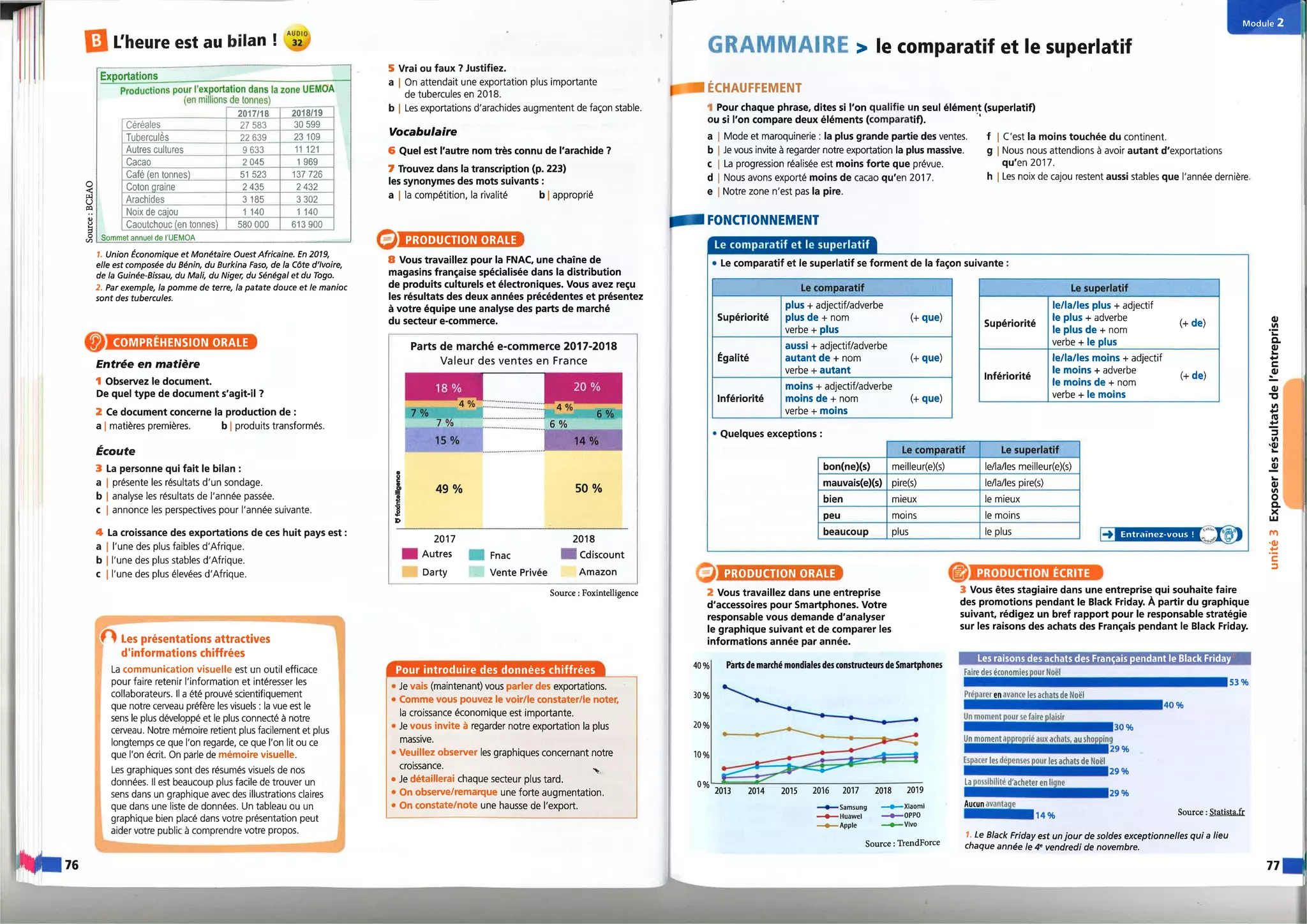 Edito B1 pro.pdf