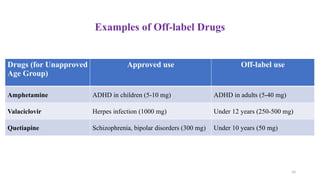 edit offlabeluse When a drug is used in a way that is different from ...