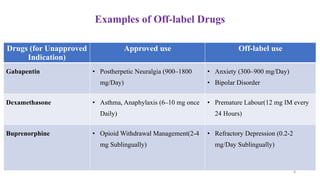 edit offlabeluse When a drug is used in a way that is different from ...