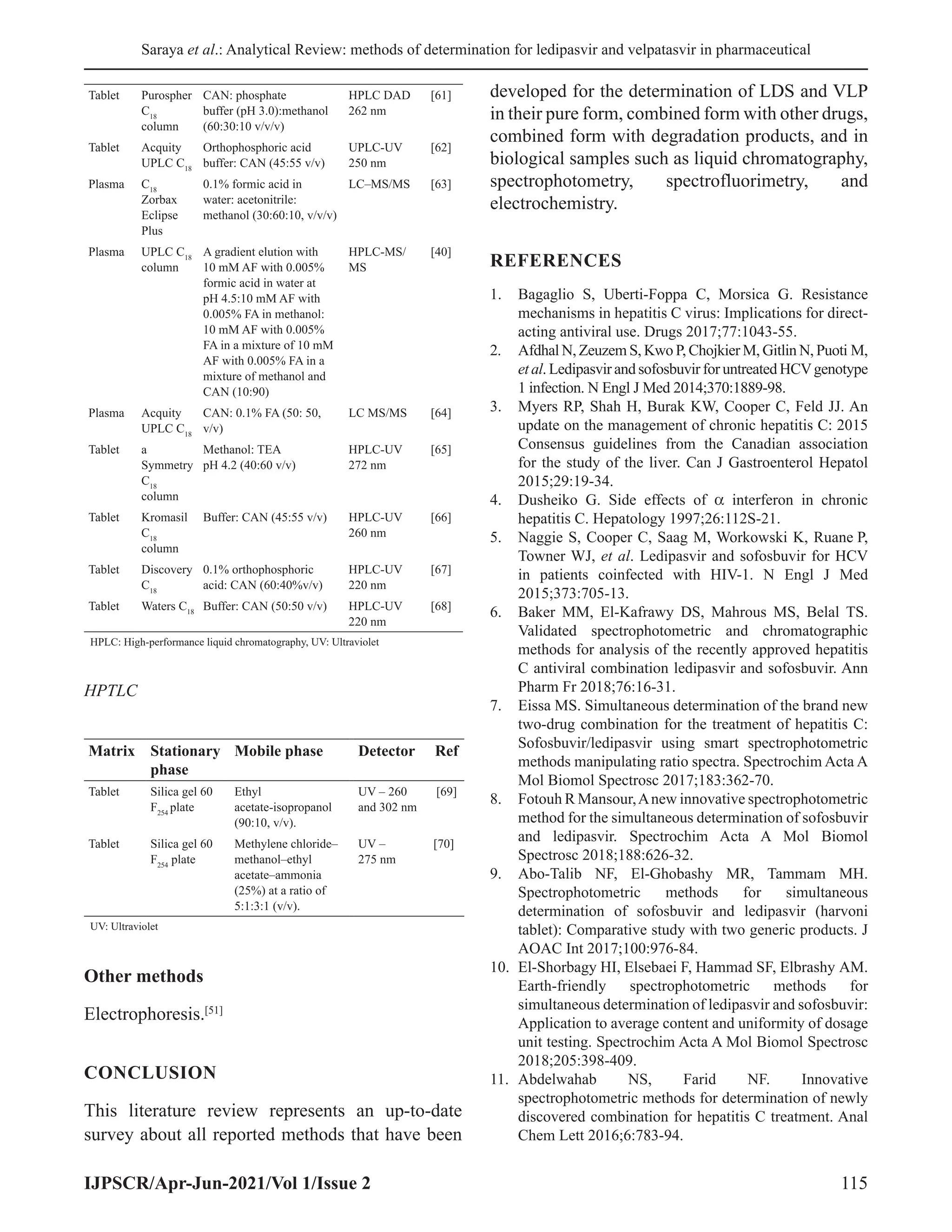 Analytical Review: Methods of Determination for Ledipasvir and ...
