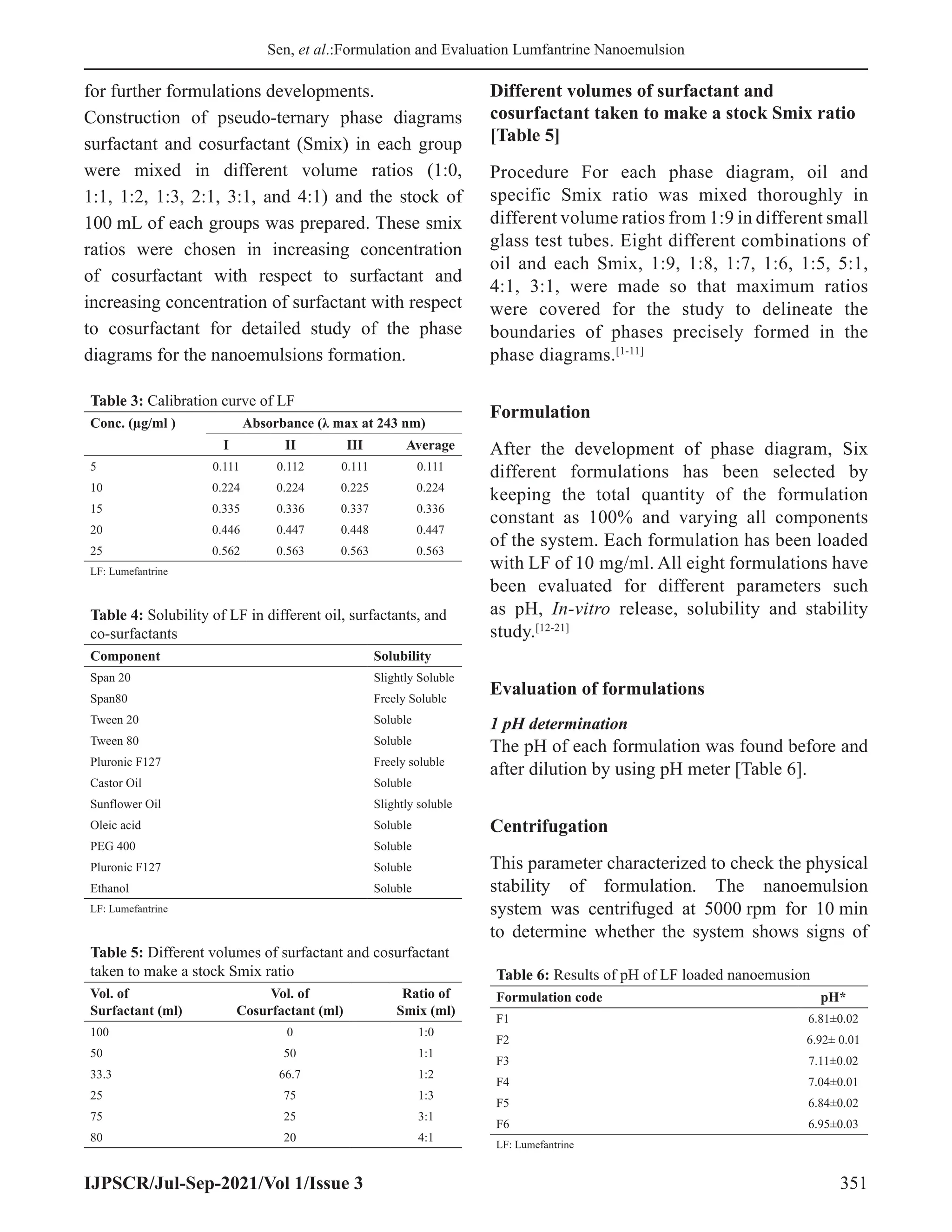 Formulation and Evaluation Lumfantrine Nanoemulsion | PDF