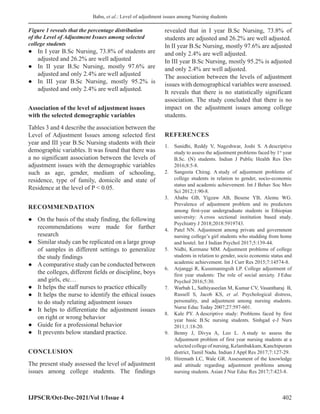 Level of Adjustment Issues among B.Sc Nursing Students at Selected ...