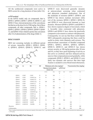 The Antiepileptic Effect of Synthesized Derivatives of Quinazoline-4(3H)-One | PDF