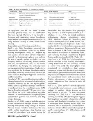 Formulation and Evaluation of Gastroretentive Drug Delivery System of ...