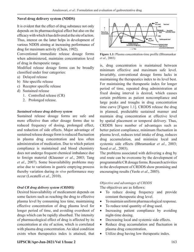 Formulation And Evaluation Of Gastroretentive Drug Delivery System Of Repaglinide Pdf