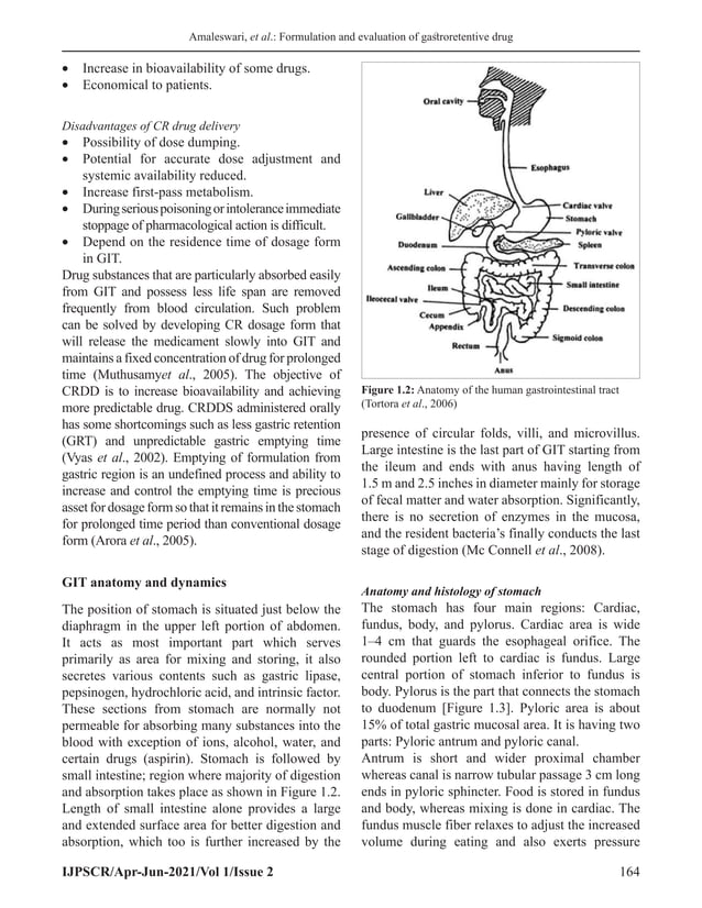 Formulation and Evaluation of Gastroretentive Drug Delivery System of ...