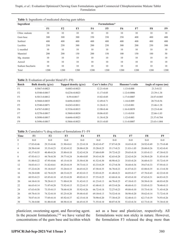 Evaluation Optimized Chewing Gum Formulations against Commercial ...